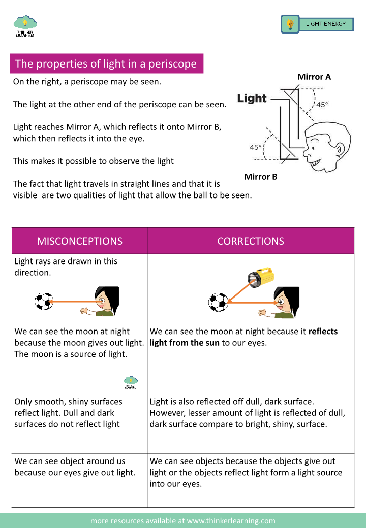 P3 and P4 Science Guidebook - 2023 Edition